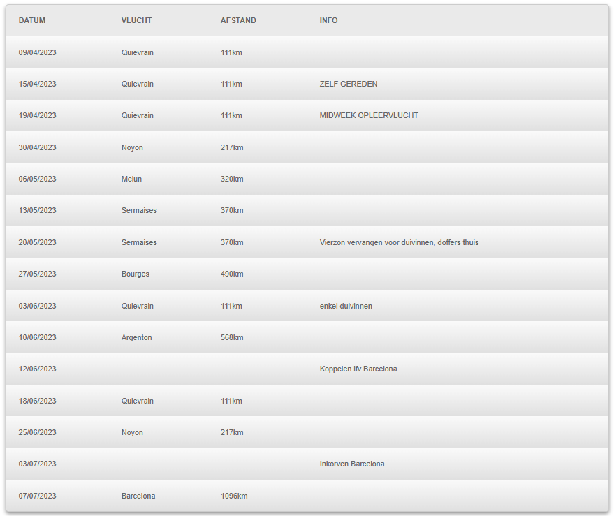 Prestaties 2023 – De Backer Koen – Hoevenen (B)
